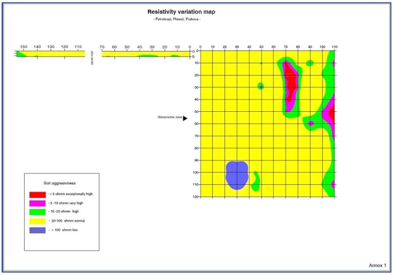 Geoelectrical Measurements (Petrobrazi refinery, Ploiești, România ...