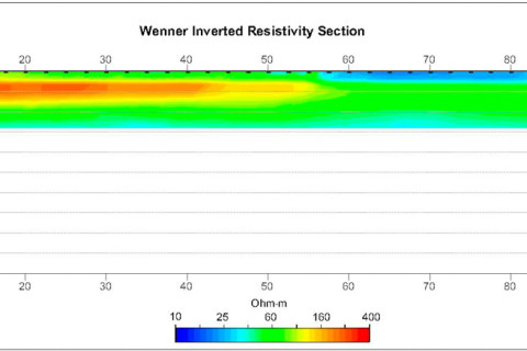 Geoelectrical Resistivity / Geoelectric Investigations Methods - BRANTAX